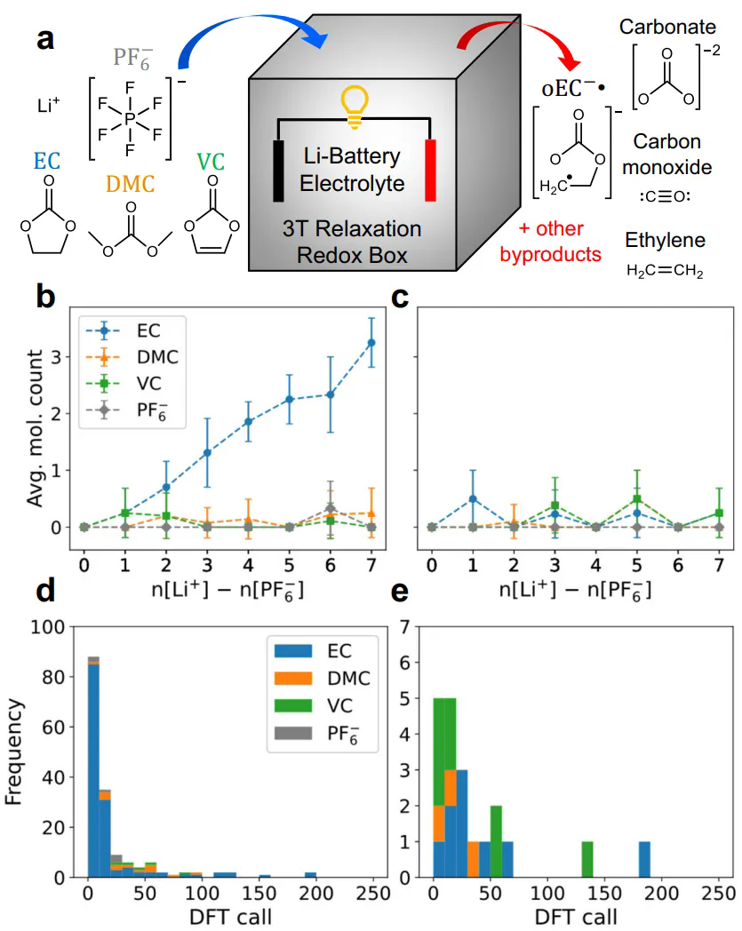 我院Jonathan P. Mailoa团队在国际顶级期刊Nature Communications发表学术论文-温州大学