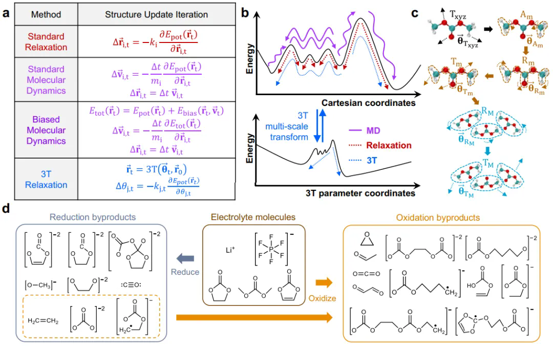 我院Jonathan P. Mailoa团队在国际顶级期刊Nature Communications发表学术论文-温州大学
